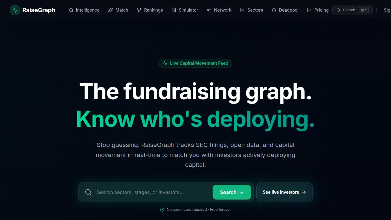Most Founder-Friendly Investors | RaiseGraph